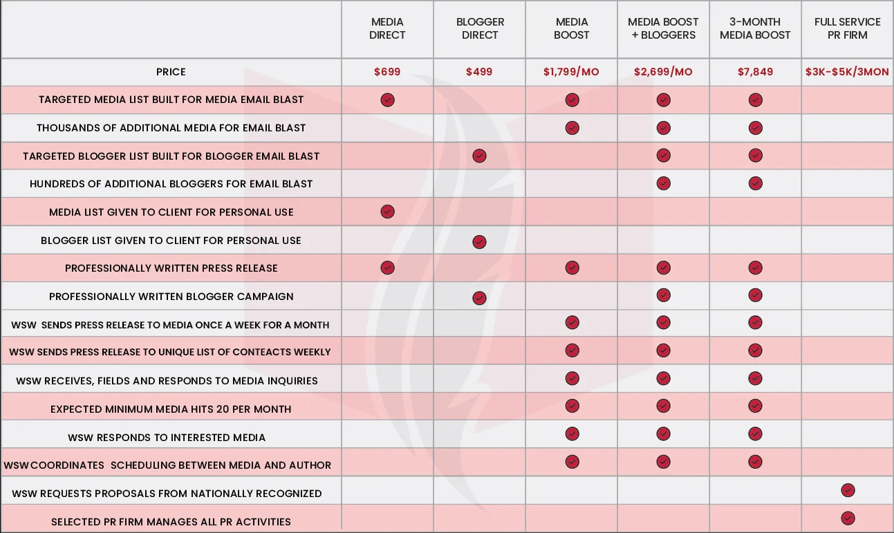Book Publishing and Marketing Services Agency In USA